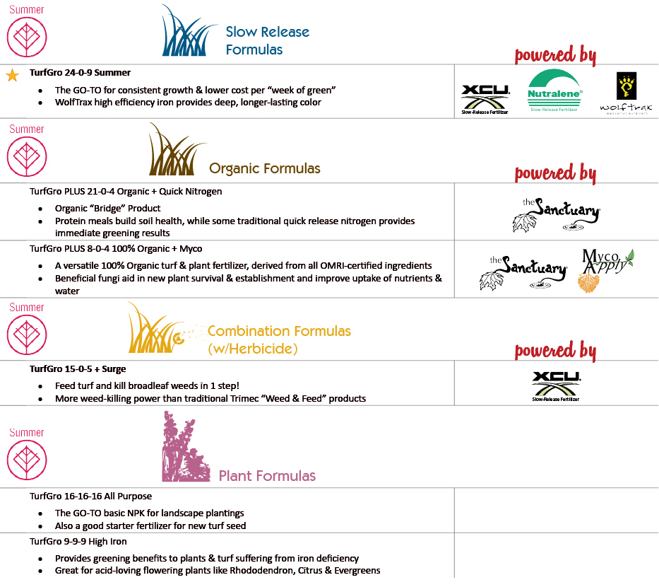 Pacific Northwest Fertilizer Solutions | Horizon Distributors ...
