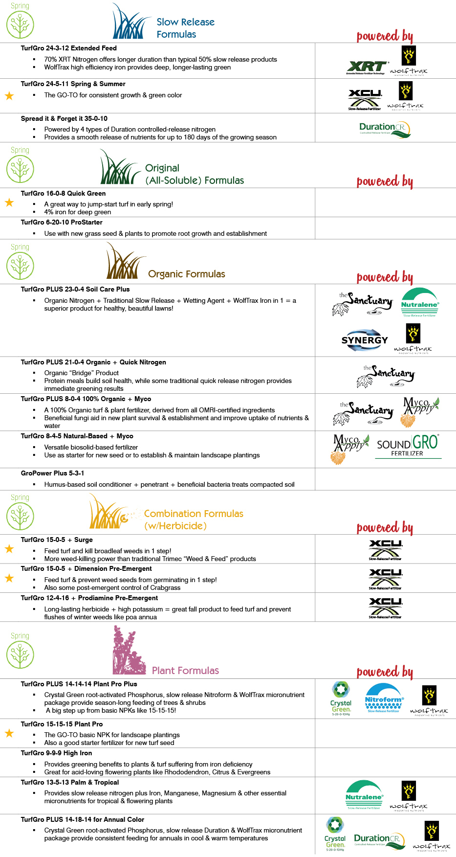 Northern California Fertilizer Solutions | Horizon Distributors ...