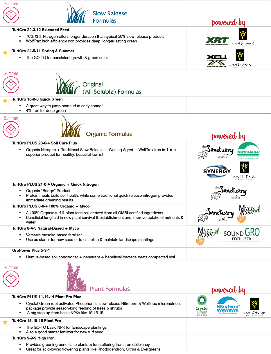 Northern California Fertilizer Solutions | Horizon Distributors ...