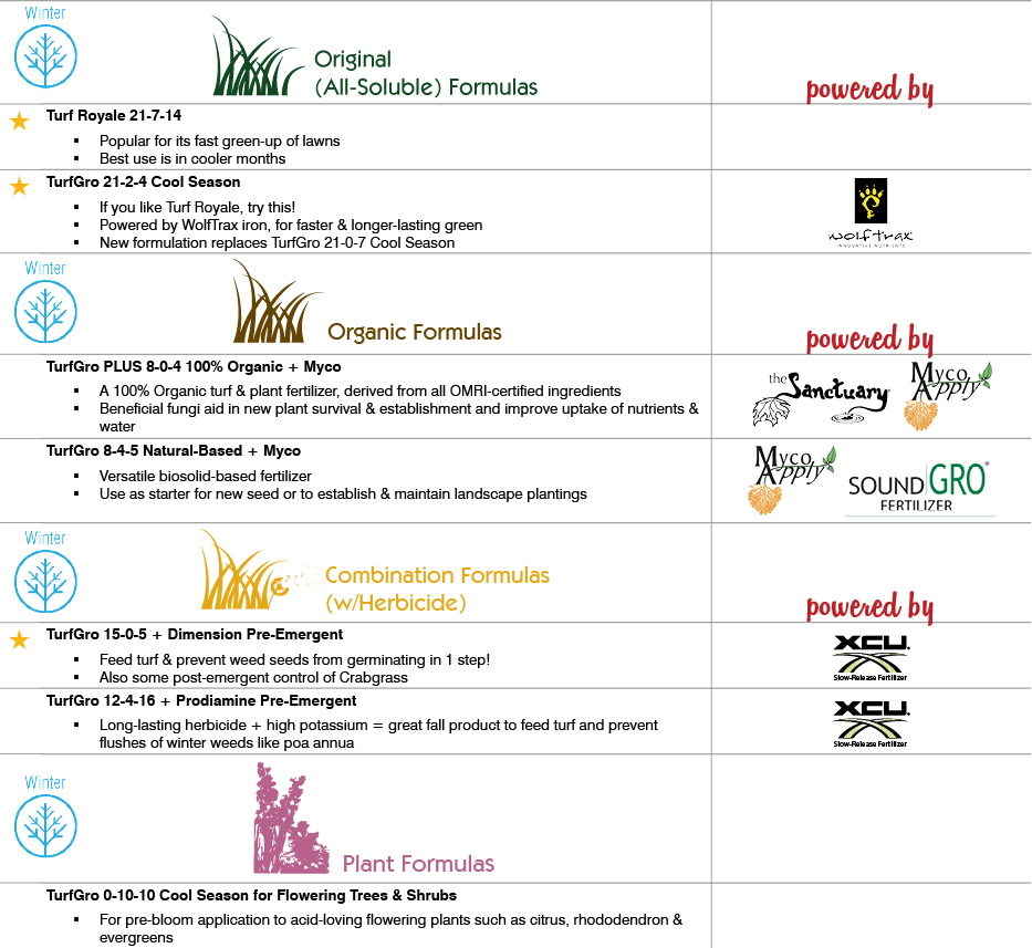 Northern California Fertilizer Solutions | Horizon Distributors ...